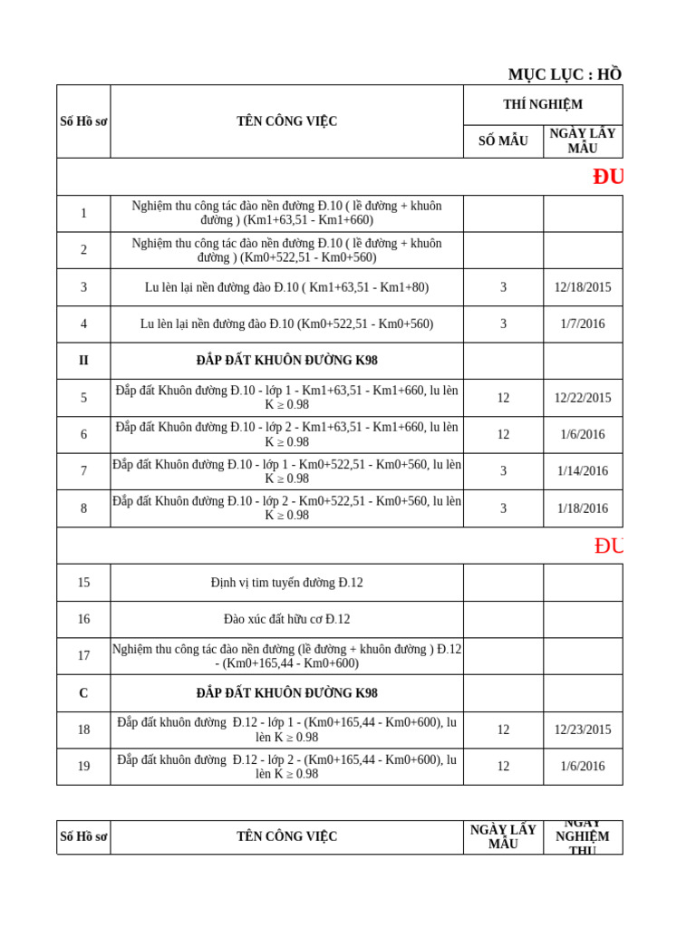 List HSCL Excel | PDF