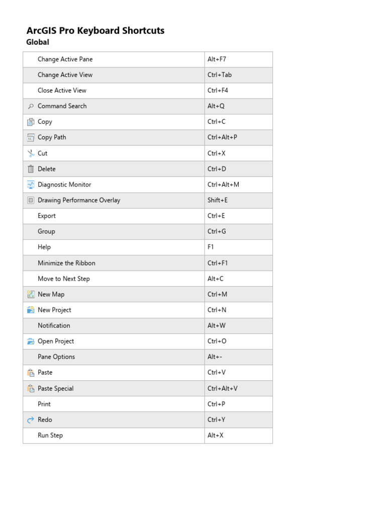 ArcGIS Pro Shortcut Keys Guide | PDF