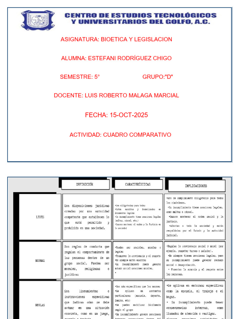 Cuadro Compàrtivo, Estefani Rodriguez - 024427 | PDF