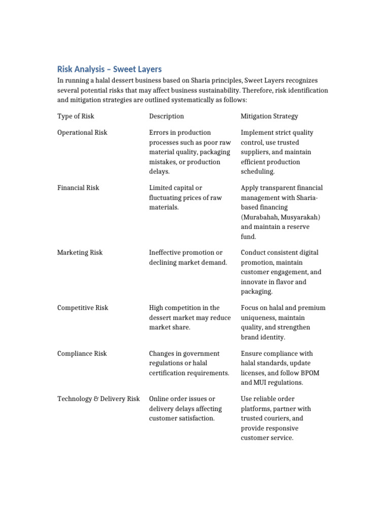 Risk Management Strategies for Sweet Layers | PDF | Risk | Risk Management