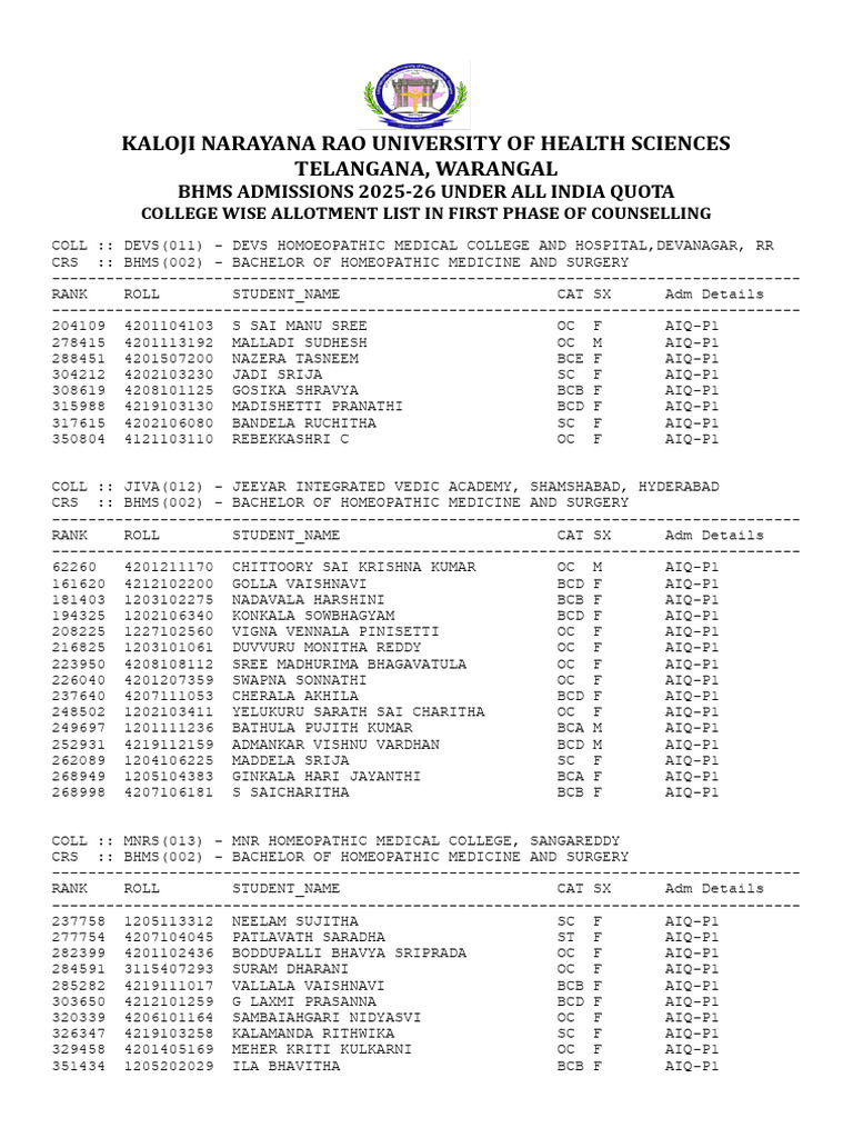 20251017104033knruhs-Bhms Aiq - College Wise Allotments List After ...