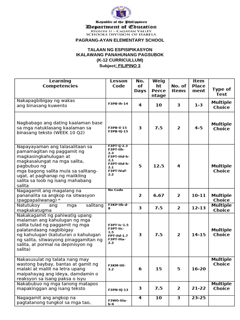 Filipino Tos and Periodical Test Pes | PDF