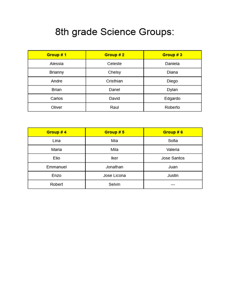 8th Grade Science Groups | PDF