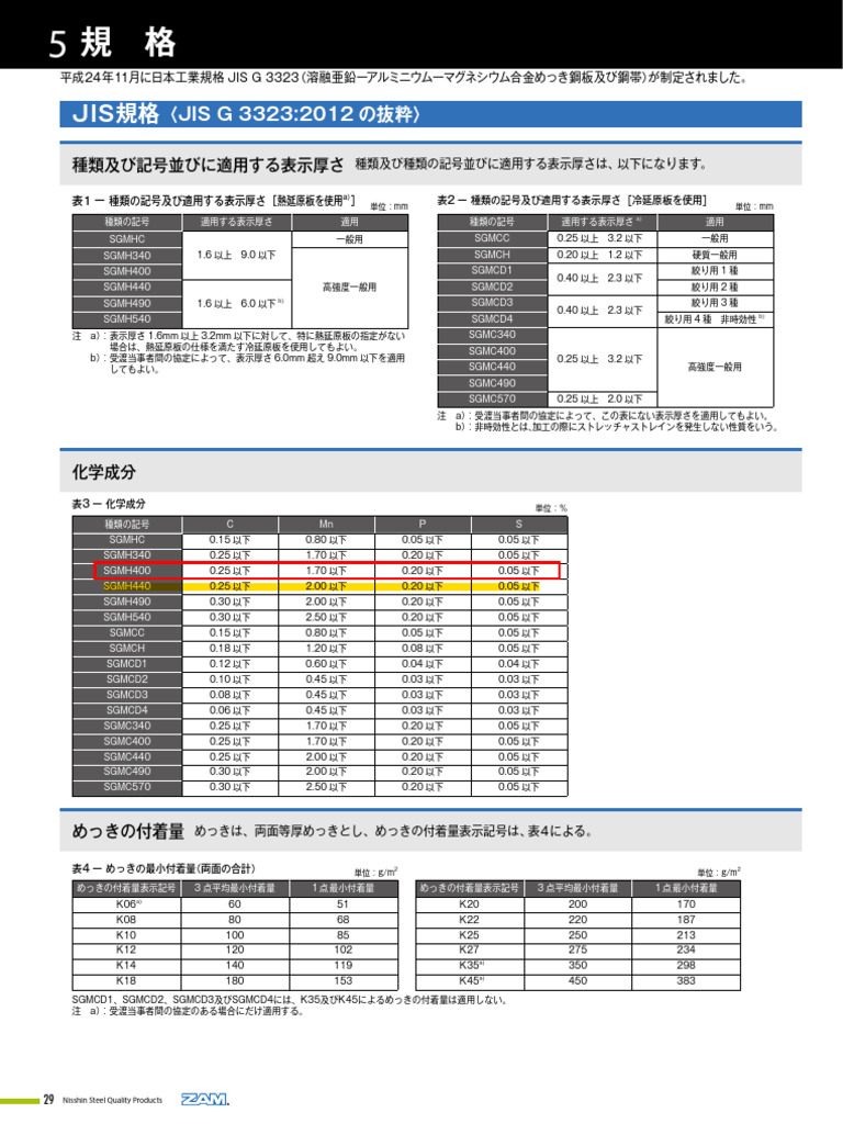 Jis 3323 | PDF