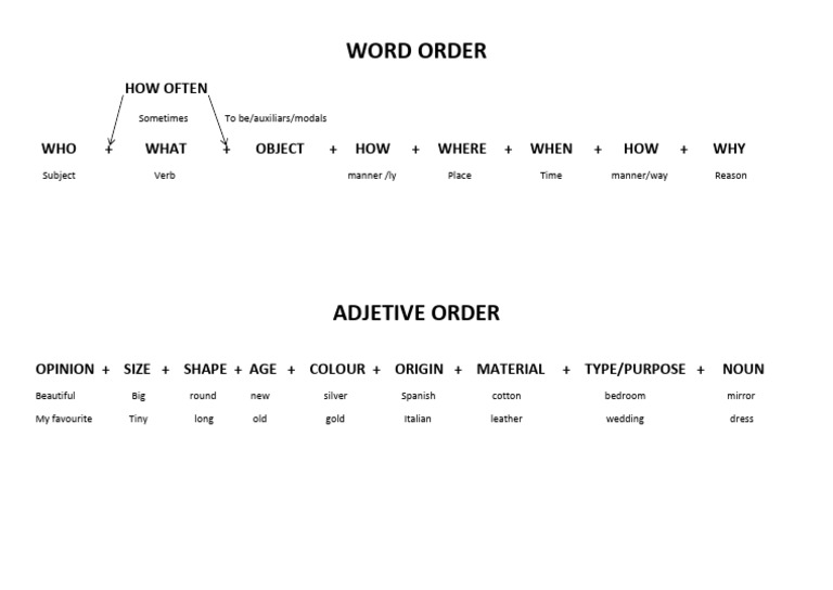 Word Order | PDF