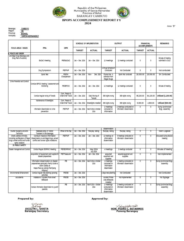 Cambuyo Barangay BPOPS Report FY 2024 | PDF | Government | National ...