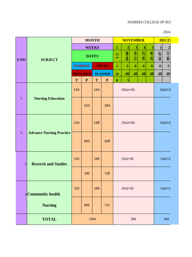 Master Rotation Plan | PDF