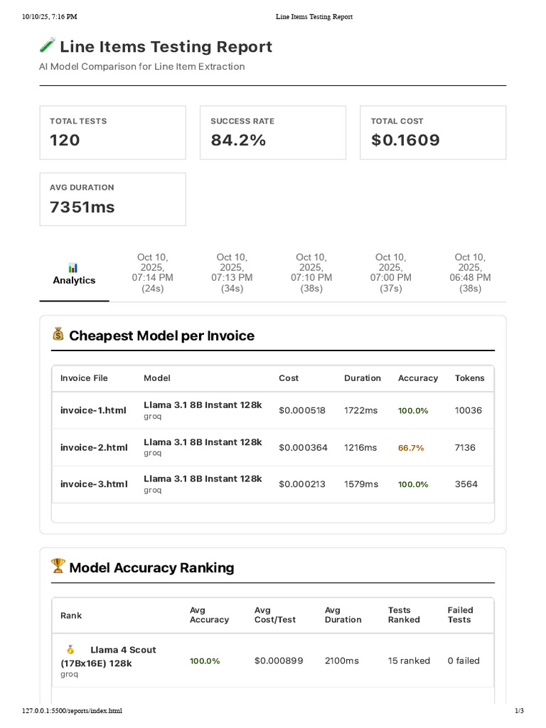 Line Items Testing Report 2 | PDF | Machine Learning | Computing