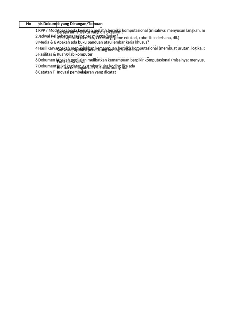 Instrumen Studi Dokumentasi Koding | PDF