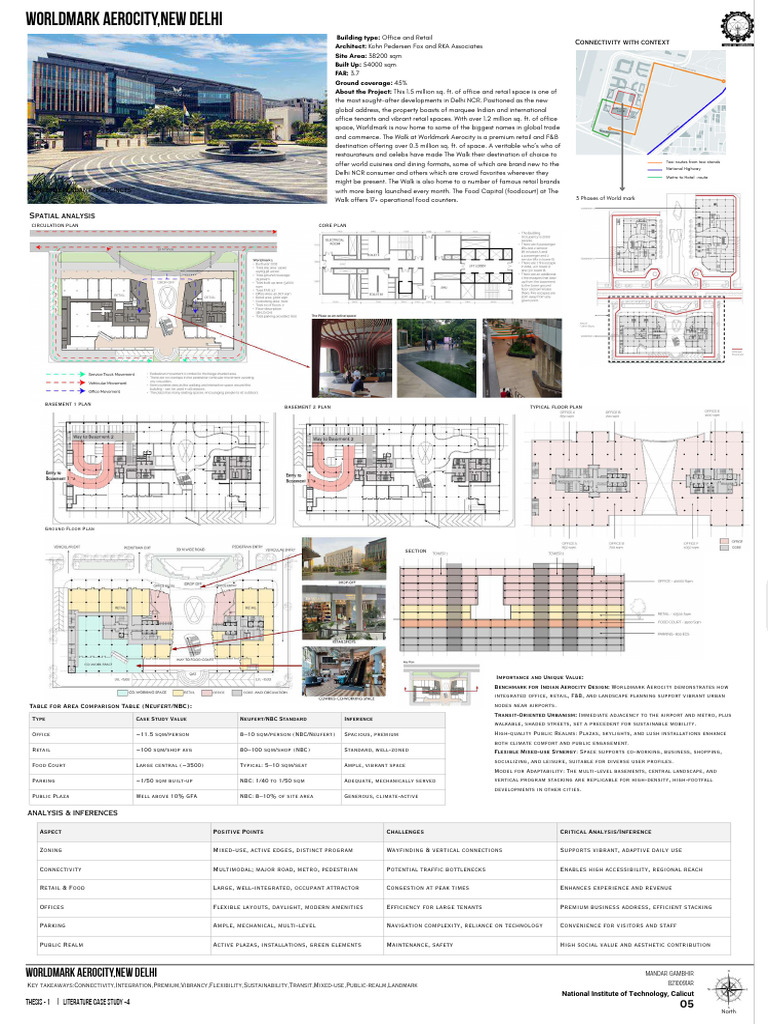Worldmark Aerocity: A Mixed-Use Case Study | PDF