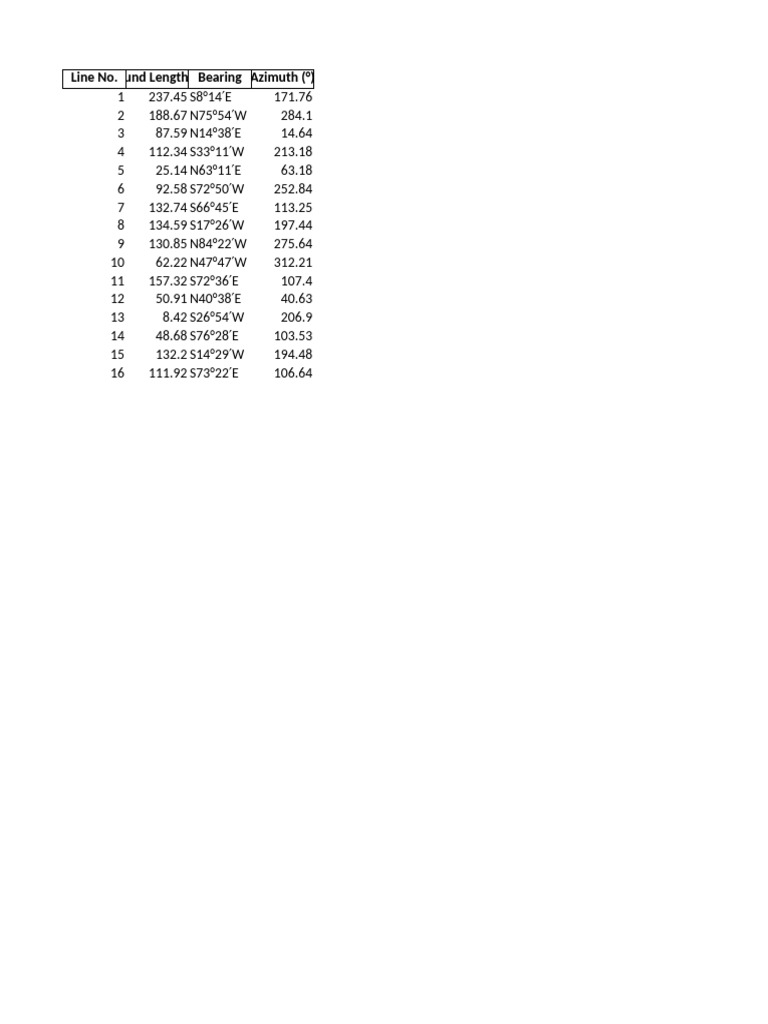 Lot Bearing | PDF