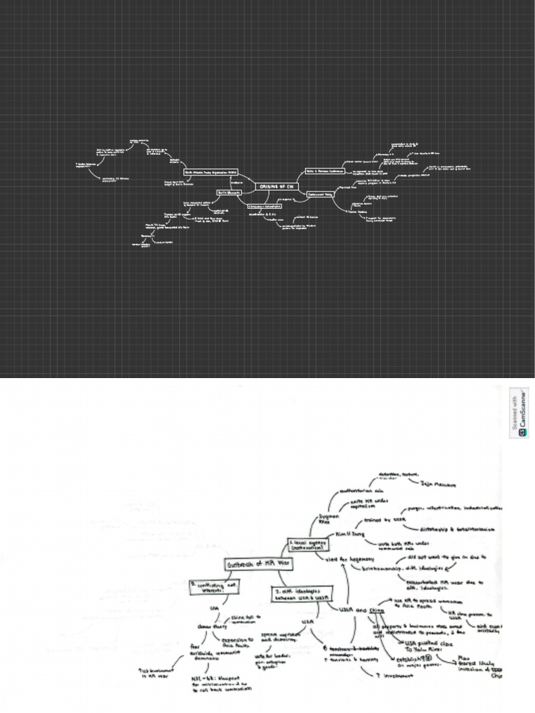 History EOY Mindmaps EOY | PDF | Soviet Union | World Politics