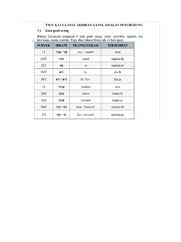 TM 5, Kata Ganti, Akhiran Ganti, Awalan Penghubung. | PDF