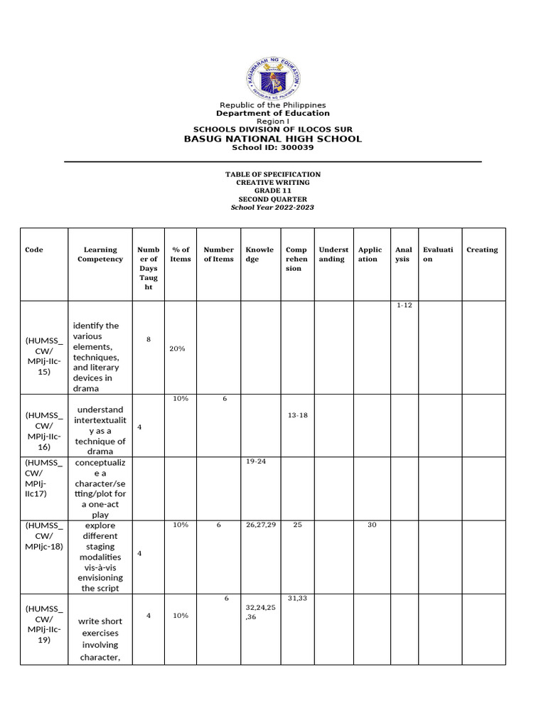 Creative Writing Test q2 | PDF | Writing