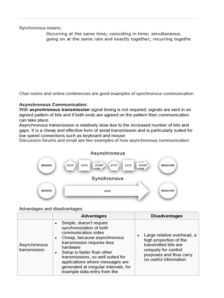 Chap 2 IGCSE O Level Computer P1 Test 2024 | PDF | Communication | Bit