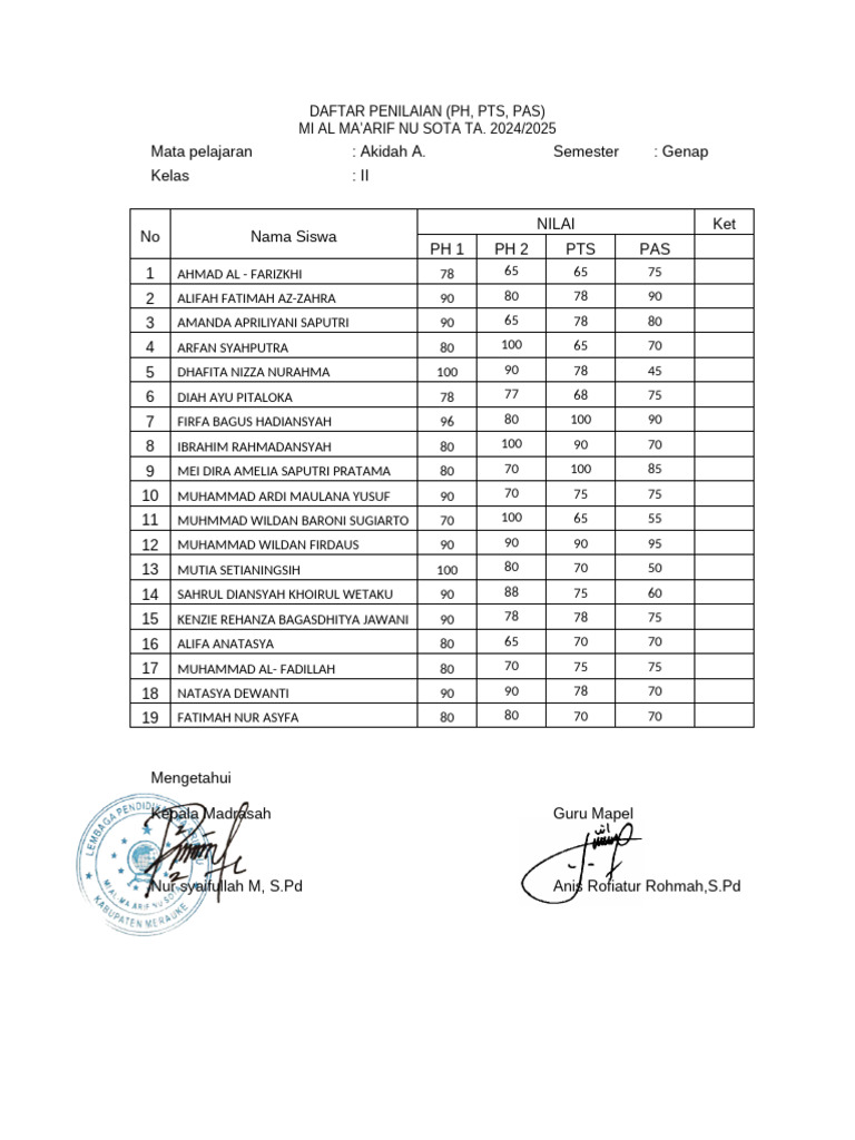 Daftar Nilai PH PTS Dan PAS | PDF