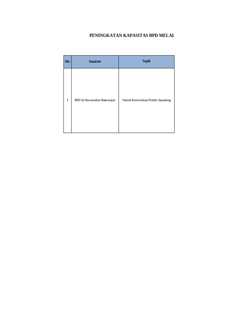 SPKP BPD | PDF