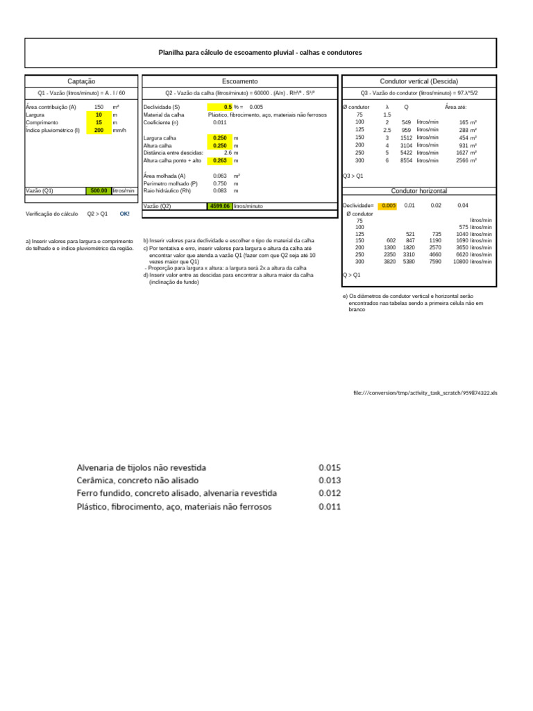 Cálculo de Escoamento Pluvial em Calhas | PDF | Setor secundário da ...