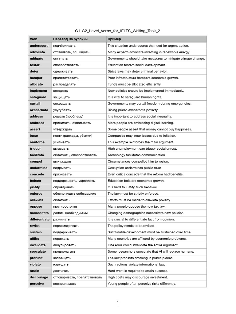 1-C1-C2 Level Verbs For IELTS Writing Task 2 | PDF | Poverty | Poverty ...