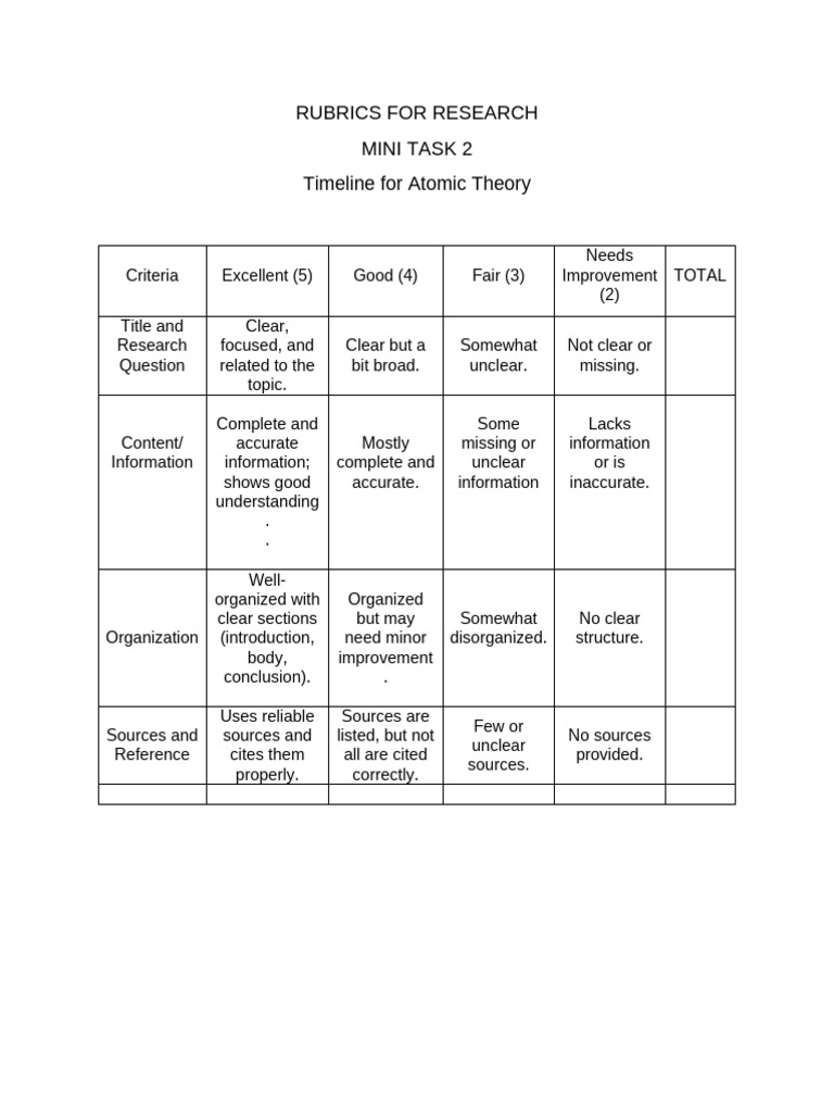 Rubrics For Research | PDF
