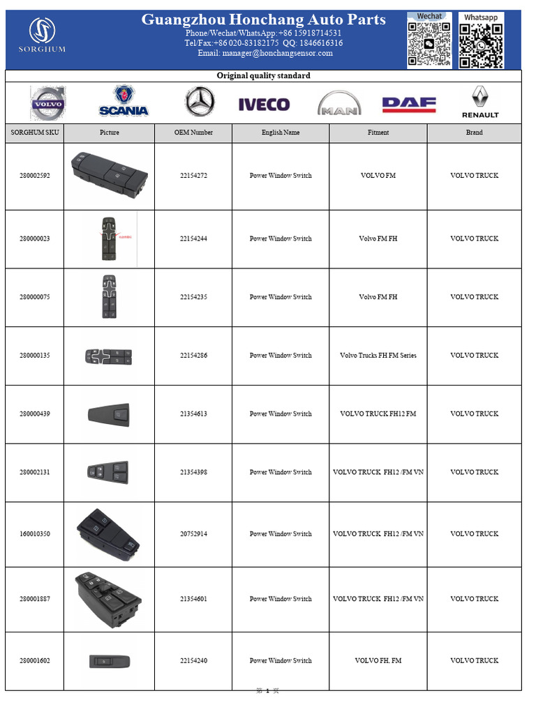 1、Volvo Truck catalog-honchangauto-202504 | PDF | Commercial Vehicles ...