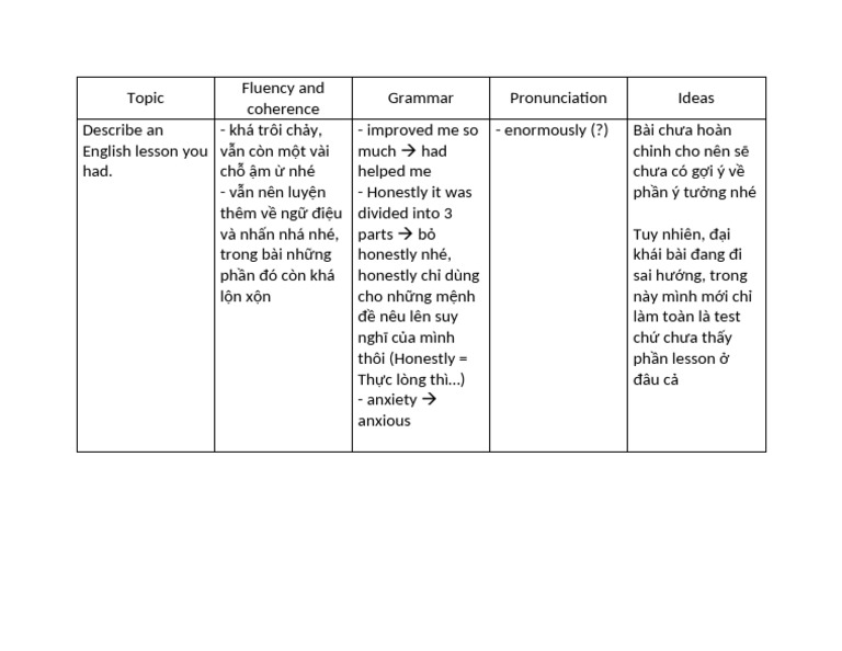 Manh Huynh - Speaking Part 2 - 041025 | PDF
