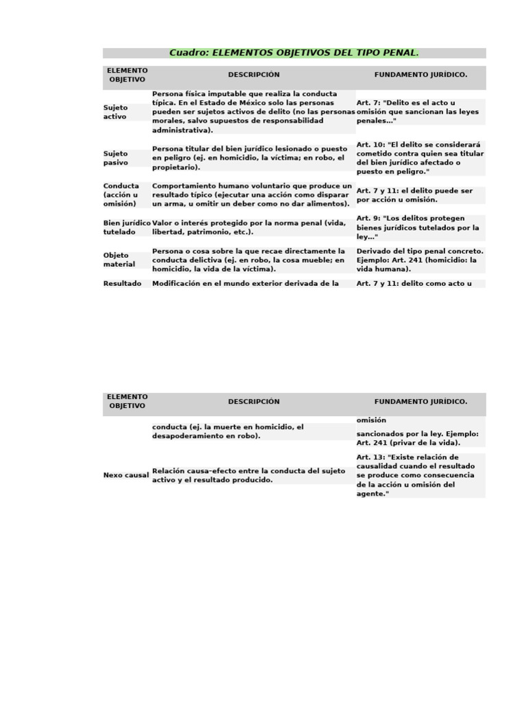 Elementos del Tipo Penal en Derecho | PDF | Intención (Derecho Penal ...