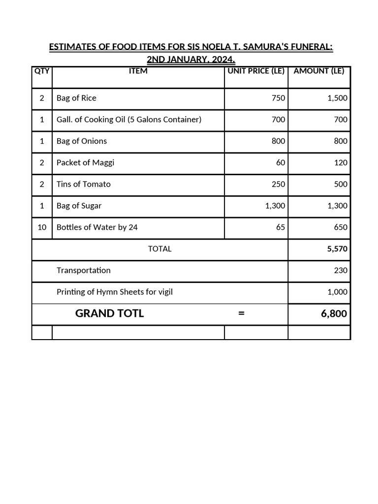 Late Sis Noela T Samura's Funeral Food Estimates | PDF