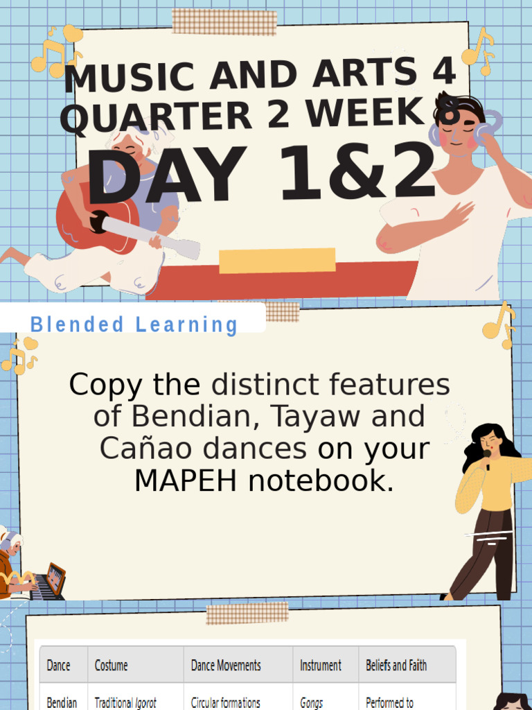 For Blended Learning | PDF | Dances