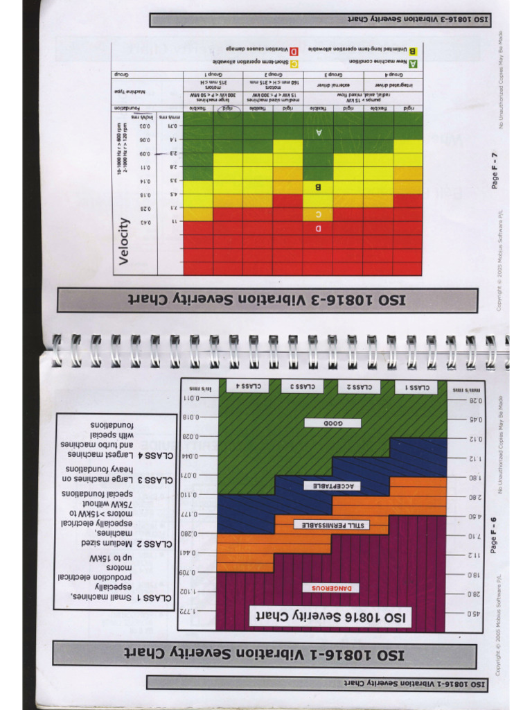 Standard Vibration 10816 | PDF
