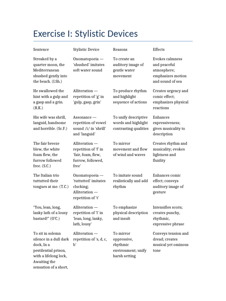 Analyzing Stylistic Devices in Literature | PDF | Spelling | Accent ...