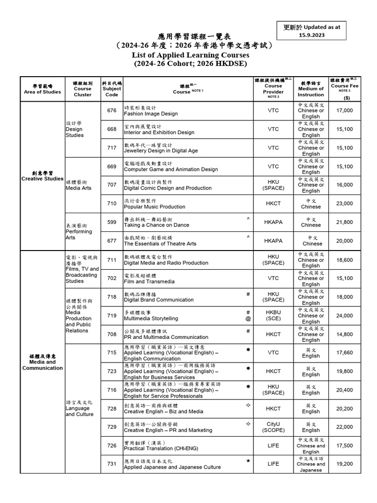 Full Course List 2024-26 Cohort - 2023 0915 | PDF