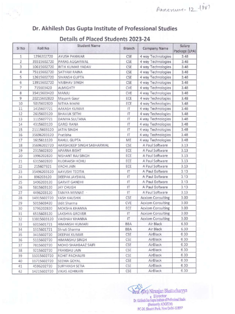 Placement Record of 2023-24 - Compressed | PDF