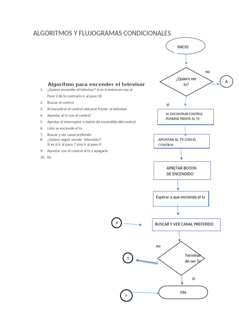 Ejemplo de Algoritmo y Flujograma Con Decisiones | PDF