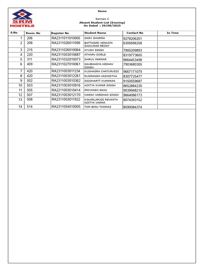Absent List Sannasi-C 29-09-2025-1 | PDF