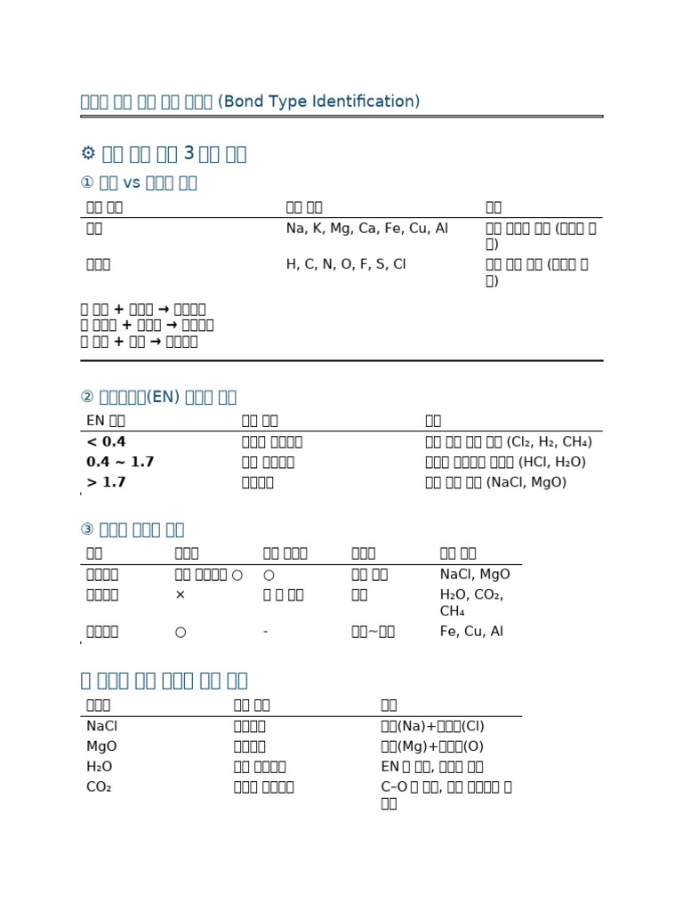 Bond Type Guide | PDF