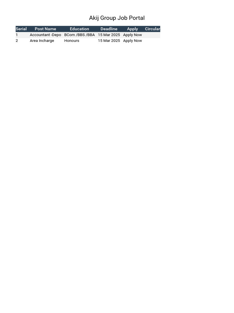 Akij Group Job Openings 2025 | PDF