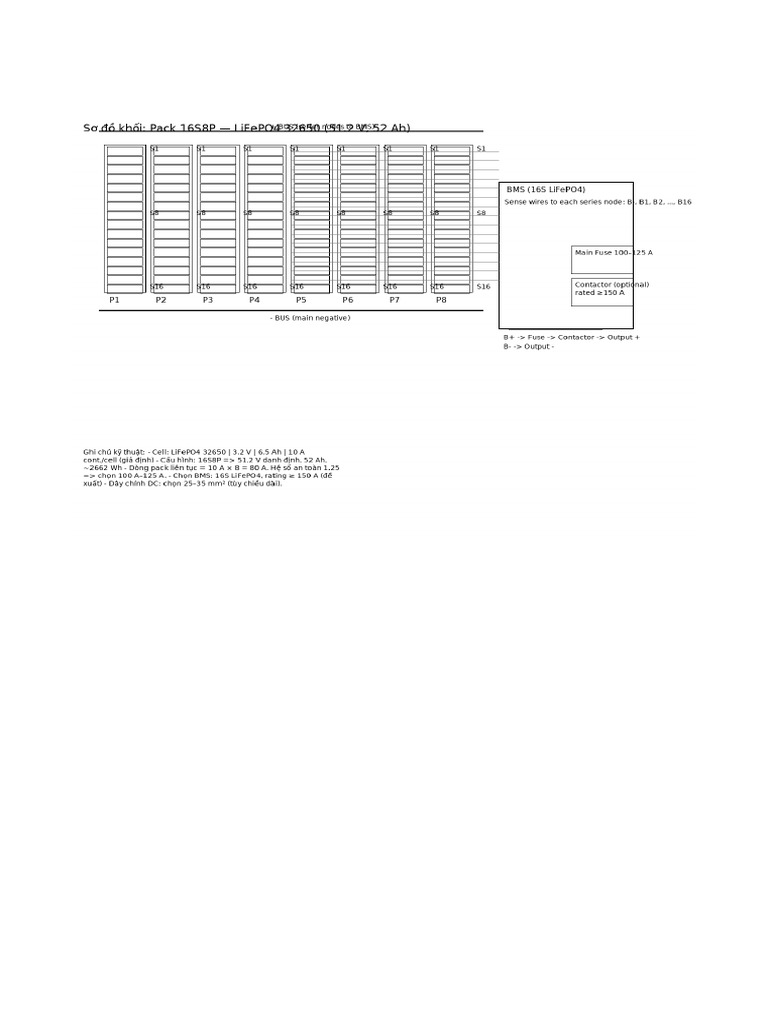 16S8P Guide | PDF