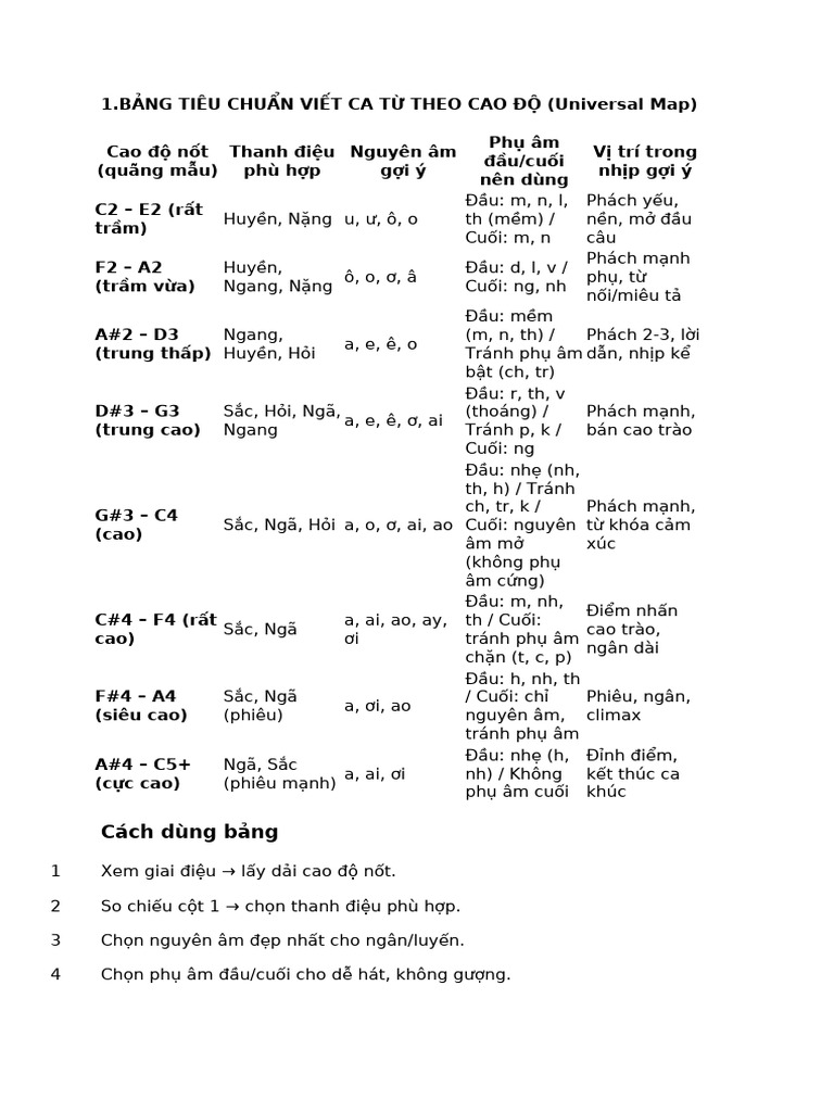 Map - LYRIC | PDF