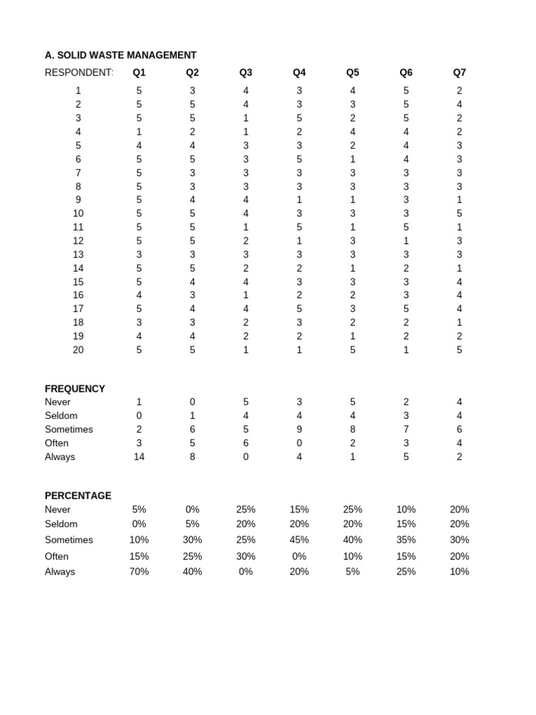 Tabulated Survey Results | PDF