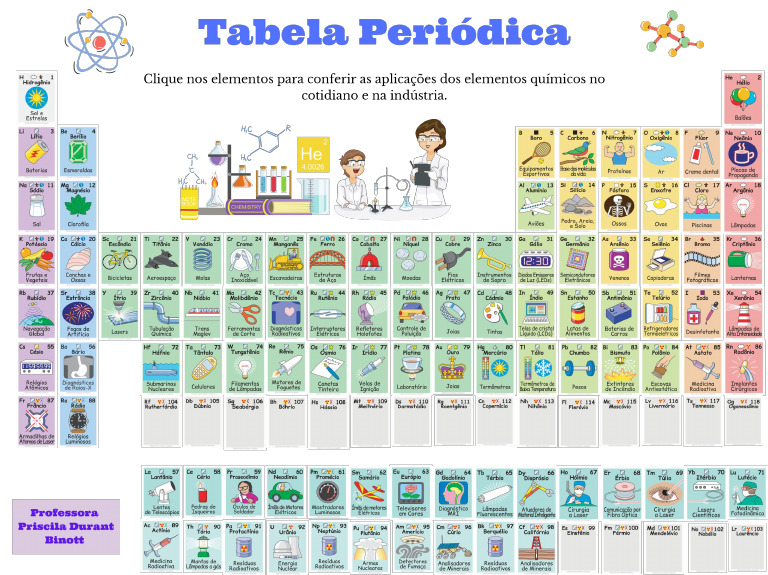 Tabela Periódica | PDF