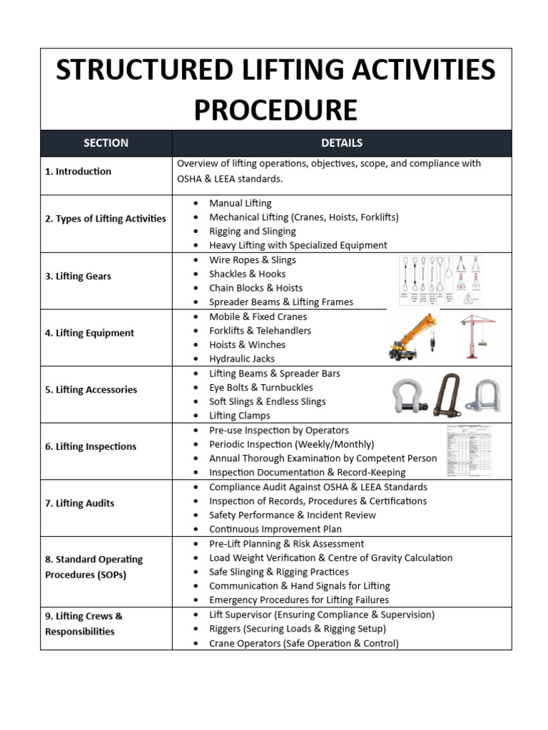 Structured Lifting Activities Procedure | PDF | Crane (Machine)