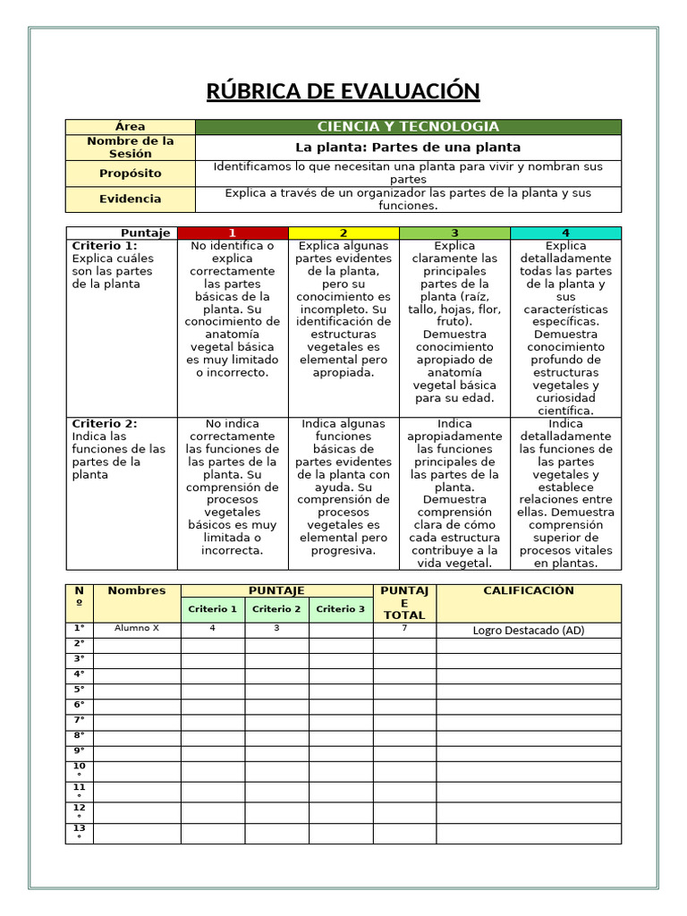 U7_2ª_S1_CYT_RÚBRICA_30_SETIEMBRE | PDF | Plantas
