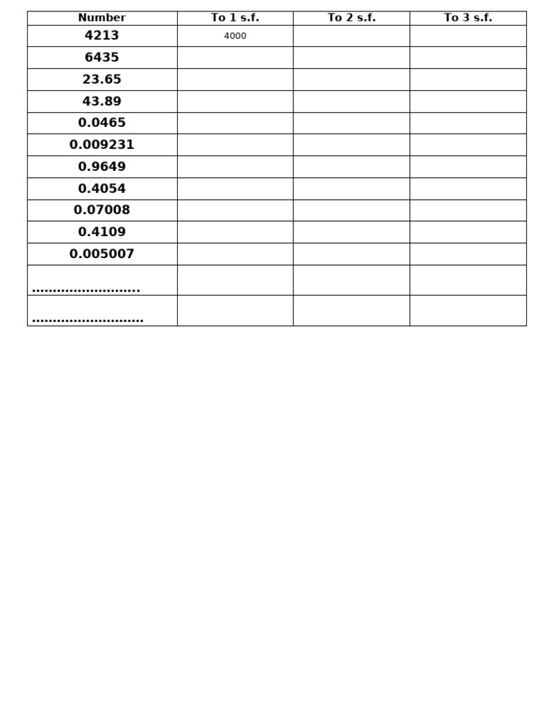 Number Rounding to Significant Figures | PDF