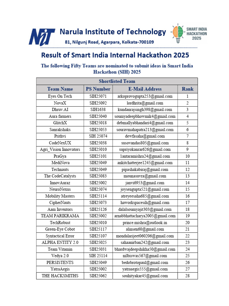 Internal Hackathon Result - SIH2025 | PDF