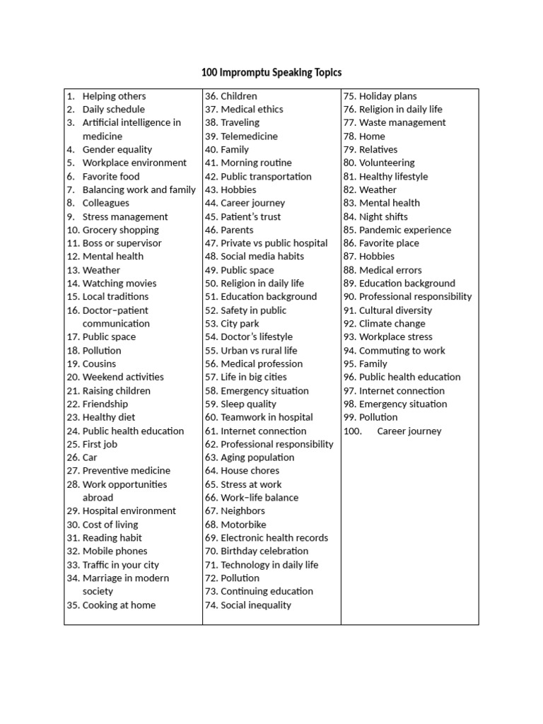 100 Impromptu Speaking Topics | PDF | Cost Of Living | Mental Health