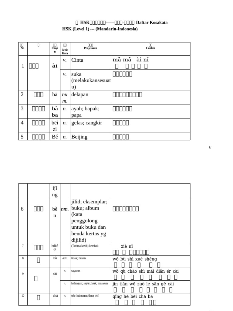 Daftar Kosakata HSK 1 | PDF