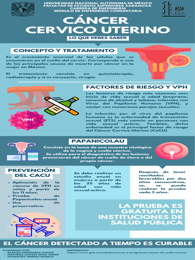 Ca CU | PDF | Cáncer de cuello uterino | Cáncer