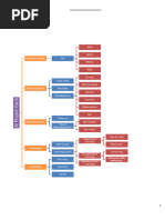 Understanding the 4Ws Problem Canvas | PDF | Cognition | Cognitive Science