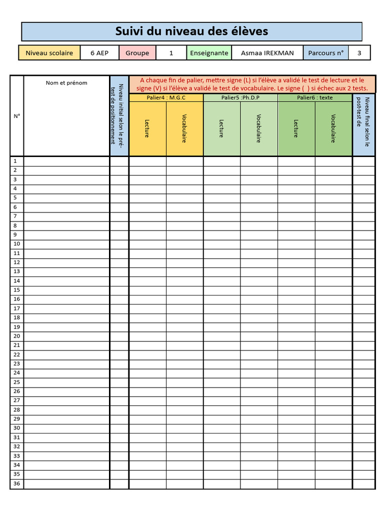 Grille Test | PDF